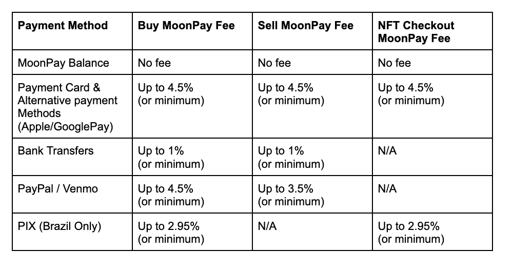 Pricing Disclosure - MoonPay